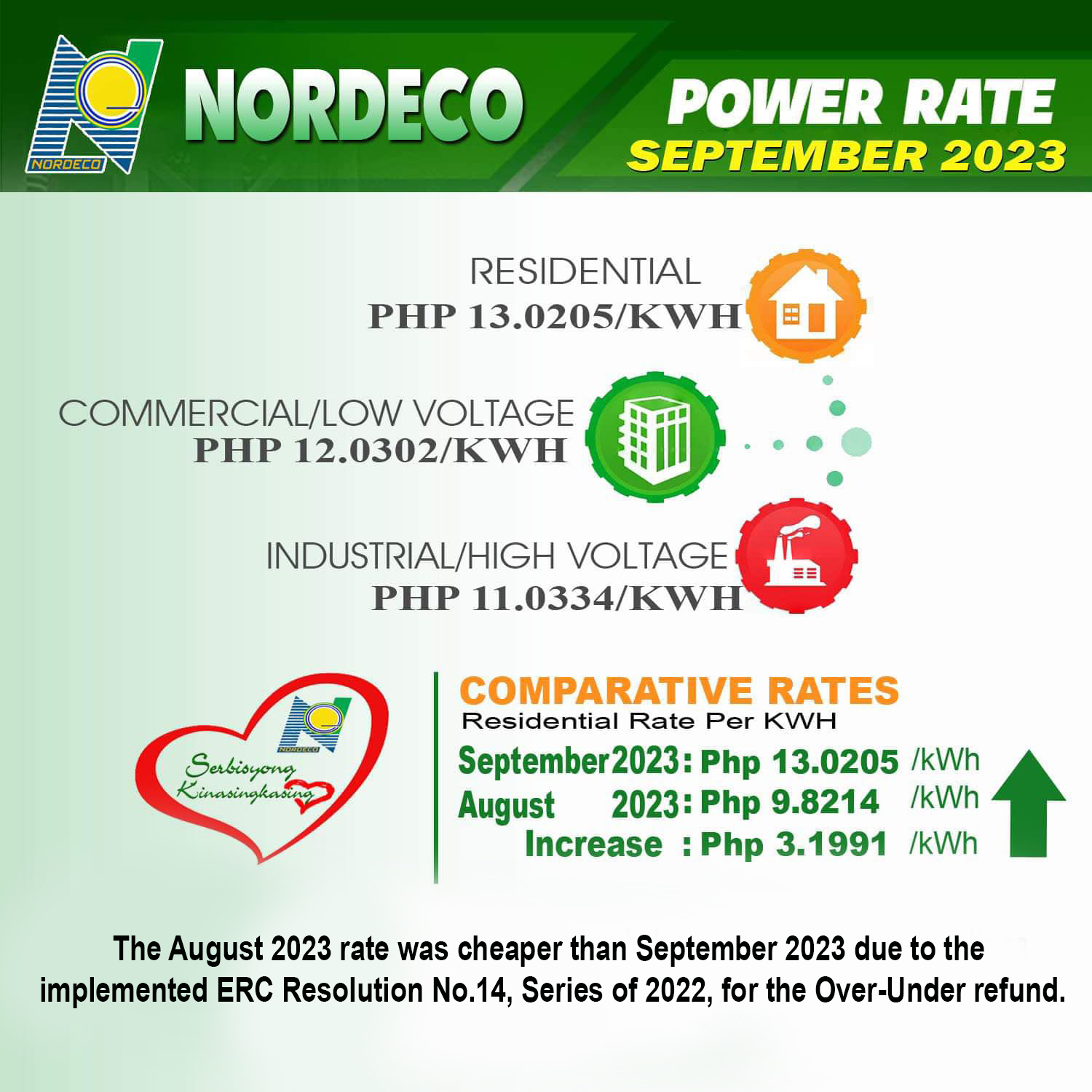 POWER RATES FOR SEPTEMBER 2023 – NORDECO – NORTHERN DAVAO ELECTRIC ...
