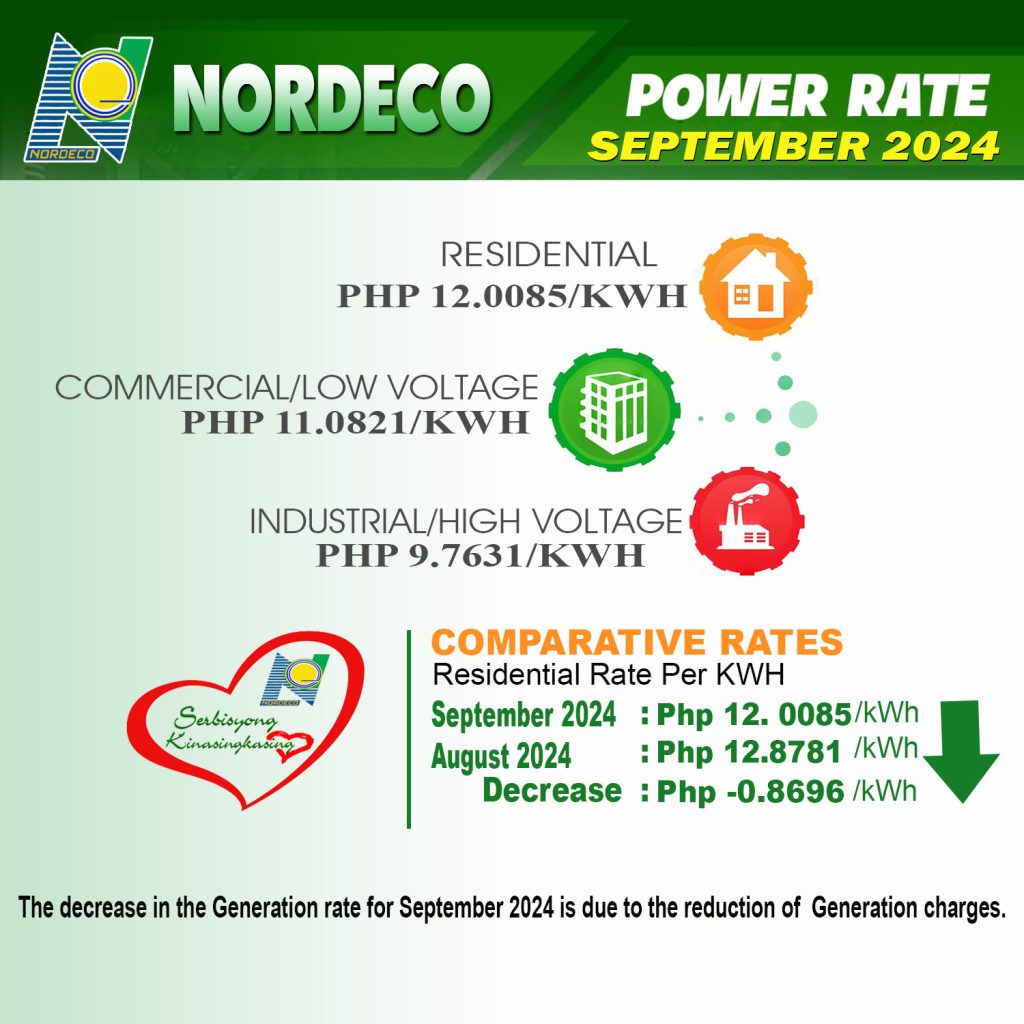 POWER RATES FOR THE MONTH OF SEPTEMBER 2024 – NORDECO – NORTHERN DAVAO ...